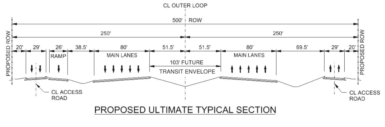 Engineering Outer Loop